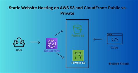Visual Intelligence Deeplens Opensearch And Opencv Aws In Plain English
