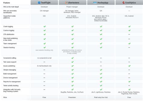 Way To See Crash Logs For An Ios App Outside Of An Xcode Debugging