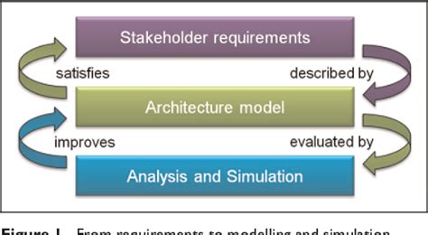 Figure 1 From An Integrated Executable Architecture Framework For