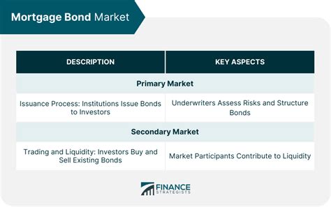 Mortgage Bond Definition Types Benefits Risks And Ratings
