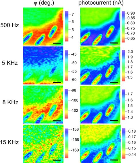 Frequency Dependent Phase Shift φ And Photocurrent Magnitude Images