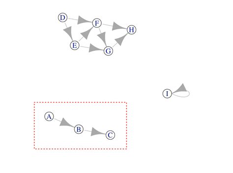 R Drawing Manually On A Figure Stack Overflow