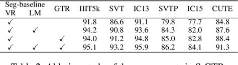 Visual Semantics Allow For Textual Reasoning Better In Scene Text