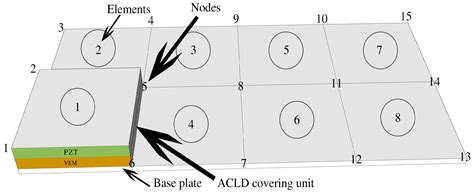 Finite Element Modeling And Vibration Control Of Plates With Active Constrained Layer Damping