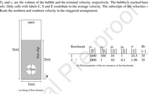 2d Rising Bubble Benchmark Download Scientific Diagram