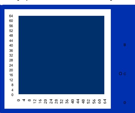 Figure 3 From Self Organizing Neural Networks Perform Different From Statistical K Means