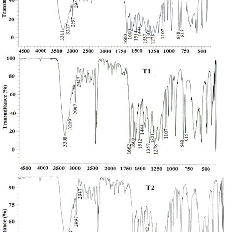 Uv Vis Spectra Of Control And Treated Samples Of P Hydroxyacetophenone