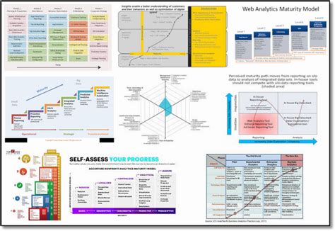 The Impact Matrix A Digital Analytics Strategy Framework
