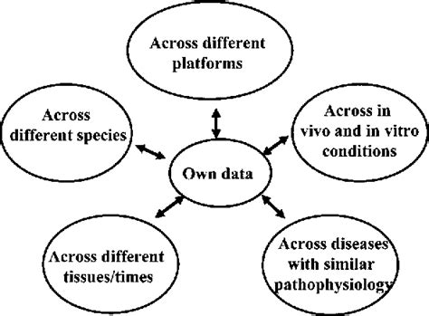 Figure 1 From An Integrated Strategy For The Optimization Of Microarray