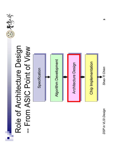 Dsp In Vlsi 03 Pdf
