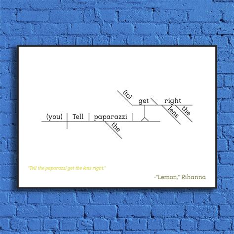Rihanna Lemon Sentence Diagram Print Etsy