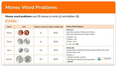 Number And Quantity Math Topic Guides Free