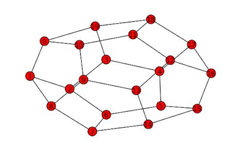 Networkx Plot Di Sage Matematika Ku