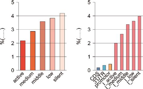 Figure 1 From The Determinations Of Nucleosome Positioning Semantic