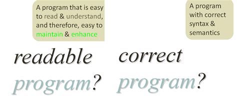 First Step Of Problem Solving Using Data Structure And Algorithm
