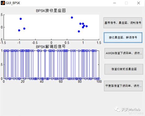 【数字信号调制】基于bpsk实现信号调制和解调含matlab源码matlab仿真博客的技术博客51cto博客