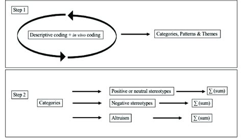 A Map Of The Methods Illustrating The Qualitative And Quantitative Download Scientific Diagram
