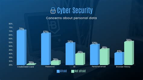 Cyber Security Bar Graph Template Visme
