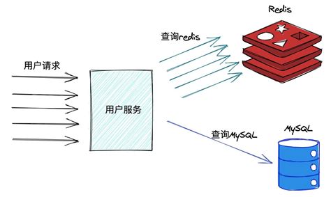 通过 Singleflight 模式学习 Go 并发编程 知乎