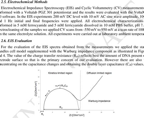 A Typical Eis Spectrum With The Representative Values And Regions Download Scientific Diagram