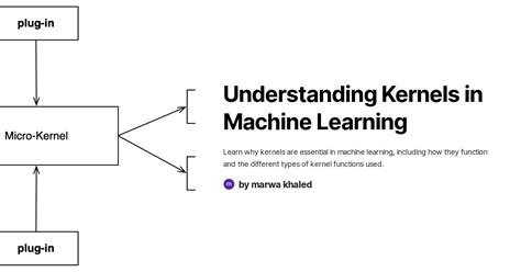 Understanding Kernels In Machine Learning