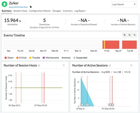 azure windows virtual desktop monitoring monitor azure wvd