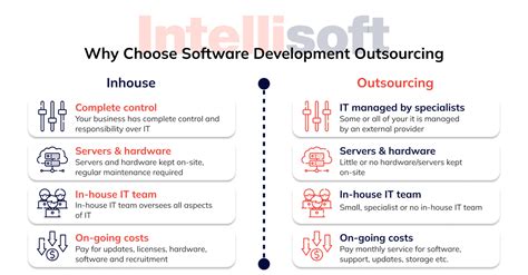 How To Hire Iot Developers And Skyrocket Your Project