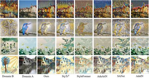 The Comparison Of Our Model Against Several Famous I2i Style Rendering