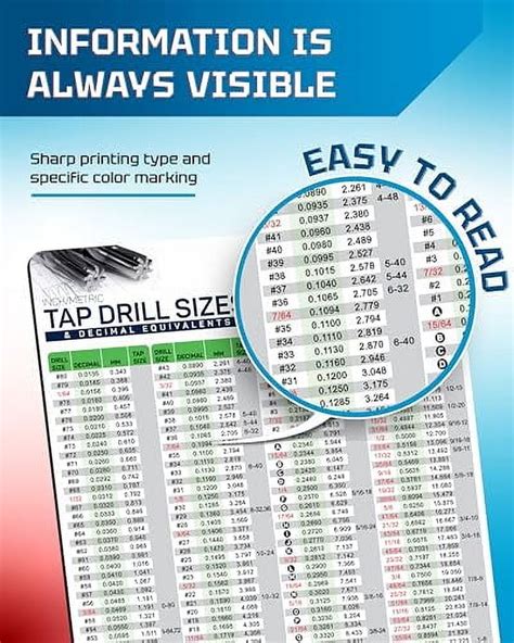 Tap Drill Guidance Chart Decimals Equivalents Flexible Magnetic Drill
