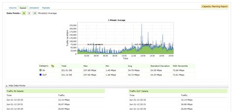 Monitor Application Usage In Your Network Using NetFlow Analyzer ManageEngine Blog