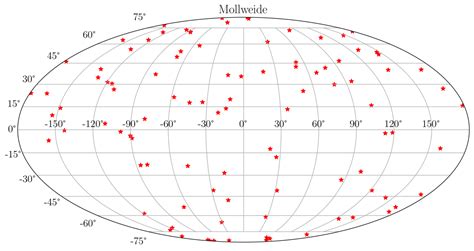 Python Data Visualization With Matplotlib — Part 2 Data Visualization Data Visualisation
