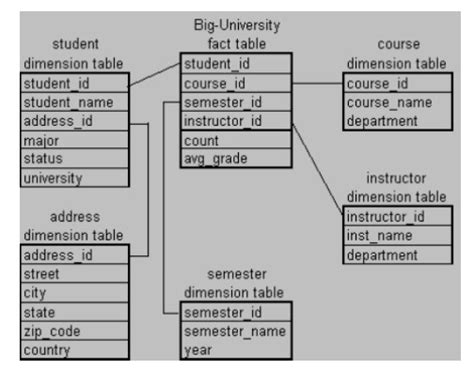What Is The Cloud Cube Model Explain In Context To The Jericho Cloud Cube Model Along With Its