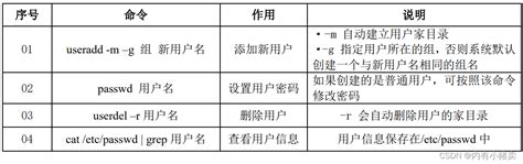 Linux终端命令虚拟机终端命令大全 Csdn博客 Linux终端命令虚拟机终端命令大全 Csdn博客