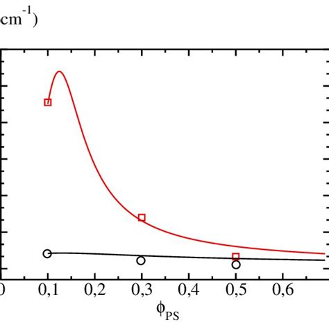Basic Structure Of Feocl Layered Crystal Structure Consisting Of Fe O