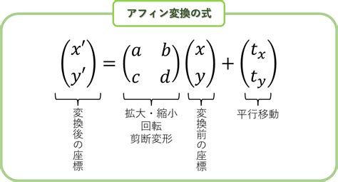OpenCV画像の平行移動回転処理アフィン変換