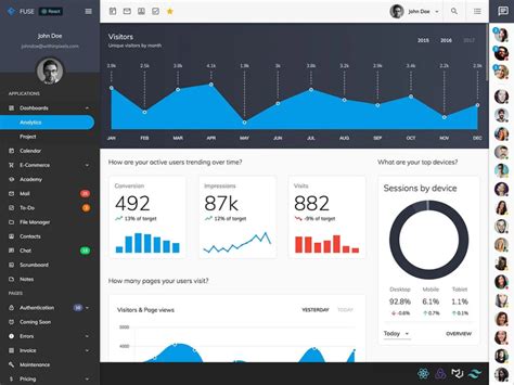 5 Best React Admin Templates 2023 Deep Techy
