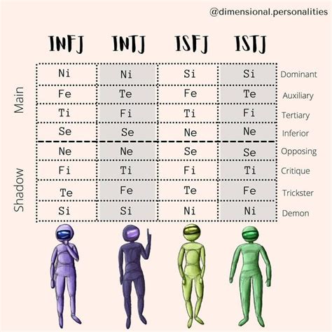 Pin On Infj Oddballs And Proud Of It Pin On Infj Oddballs And Proud Of It