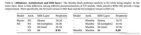 Mamba Linear Time Sequence Modeling With Selective State Spaces Csdn博客
