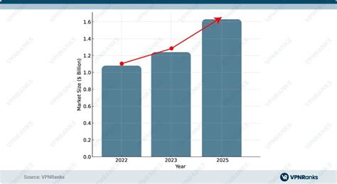 Data Monetization Statistics The Market May Hit 408 Billion By 2025