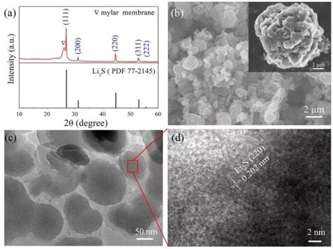 【动态】厦门大学杨勇＆龚正良nano Letters：超高负载量全固态锂硫电池 华算科技