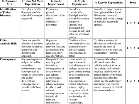 Rubric To Assess The Learning Outcome Demonstrate Ethics Andor