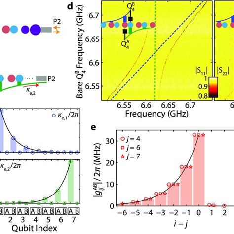 band structure of the realized topological waveguide under various