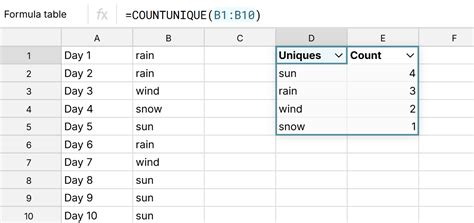 Remove Duplicates In A Big Spreadsheet And Count Uniques Row Zero