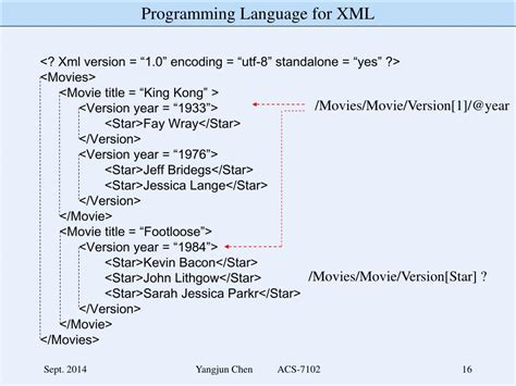 Ppt Programming Languages For Xml Powerpoint Presentation Free Download Id5119309