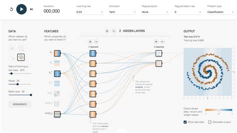 neural network playground — information is beautiful awards