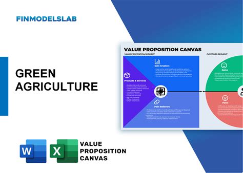 Green Agriculture Value Proposition Canvas 2025