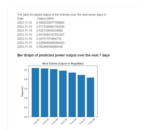 Wind Energy Output Calculator Devpost