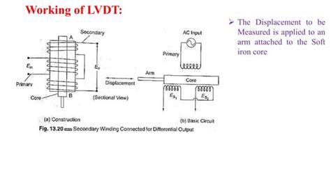 Linear Variable Differential Transducerlvdt Pptx Physics Science