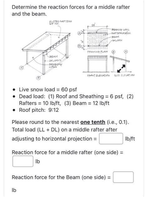 Solved Determine The Reaction Forces For A Middle Rafter And
