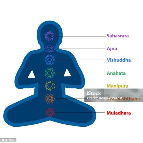 명상 요가 실루엣에 7 차크라 이것은 종교 철학 및 영성의 상징입니다 인체 벡터 그림의 7 차크라 시스템 개념에 대한 스톡 벡터